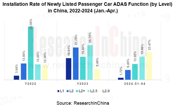 ADAS and Autonomous Driving Tier 1 Suppliers Research Report, 2024 – Chinese Companies ...